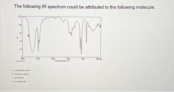 Solved The following IR spectrum could be attributed to the | Chegg.com