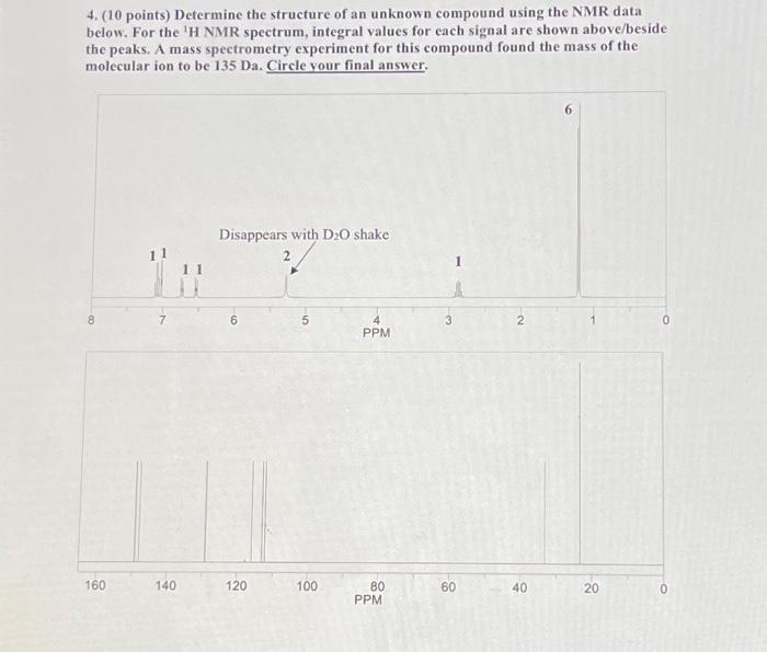 Solved Determine the structure of an unknown compound using | Chegg.com