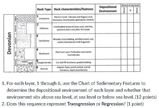 Solved Record of sea level Rock Type Rock | Chegg.com