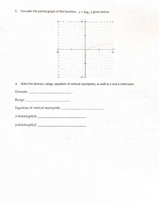 Solved 5. Consider the partial graph of the function, y | Chegg.com