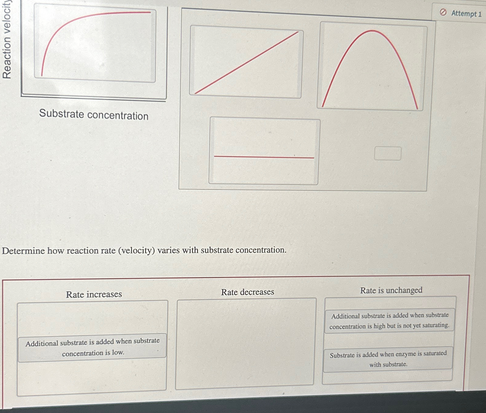 Solved Substrate concentrationAttempt 1Determine how | Chegg.com