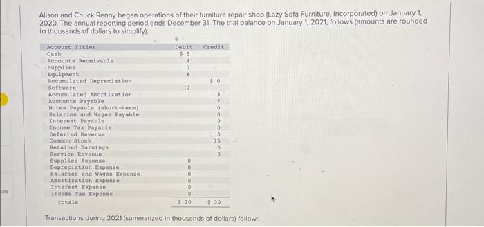 Solved Transactions during 2021 (summarized in thousands of | Chegg.com