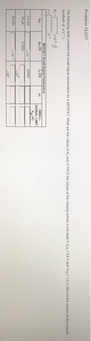 The following table contains the small-signal | Chegg.com