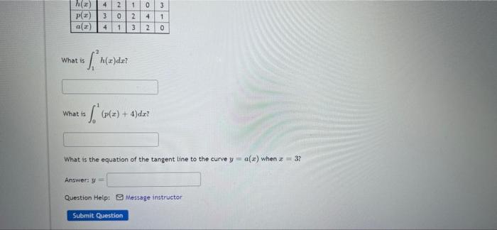 Solved The table below shows values for four differentiable | Chegg.com