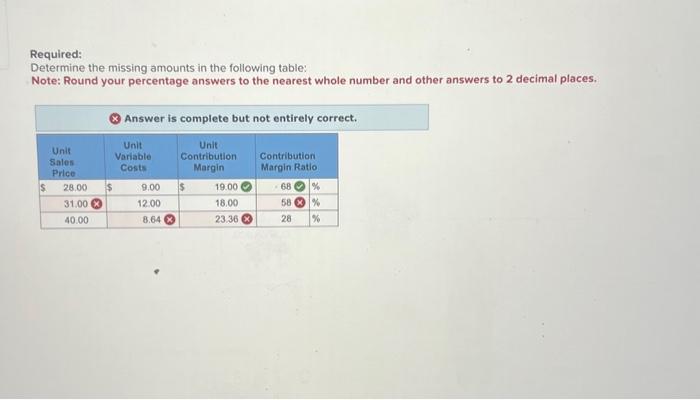 Solved Required: Determine the missing amounts in the | Chegg.com