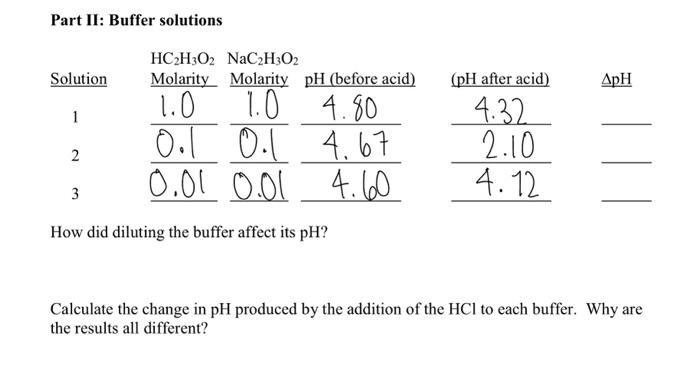 Solved Part II: Buffer solutions How did diluting the buffer | Chegg.com