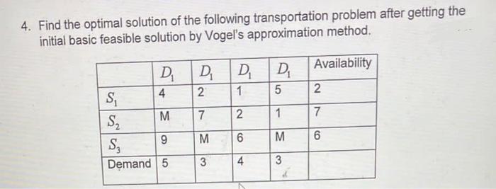 Solved 4. Find the optimal solution of the following | Chegg.com