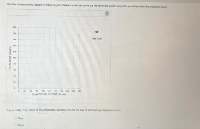 Solved Malika's Pizzas is a takeout-only pizza parior | Chegg.com