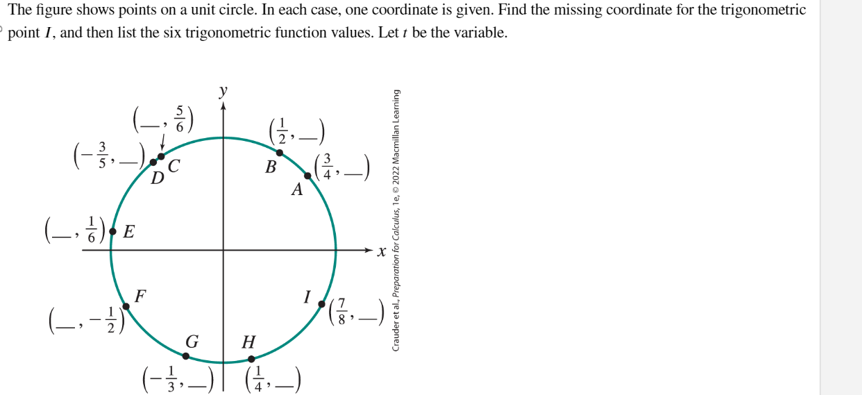 Solved The figure shows points on a unit circle. In each | Chegg.com