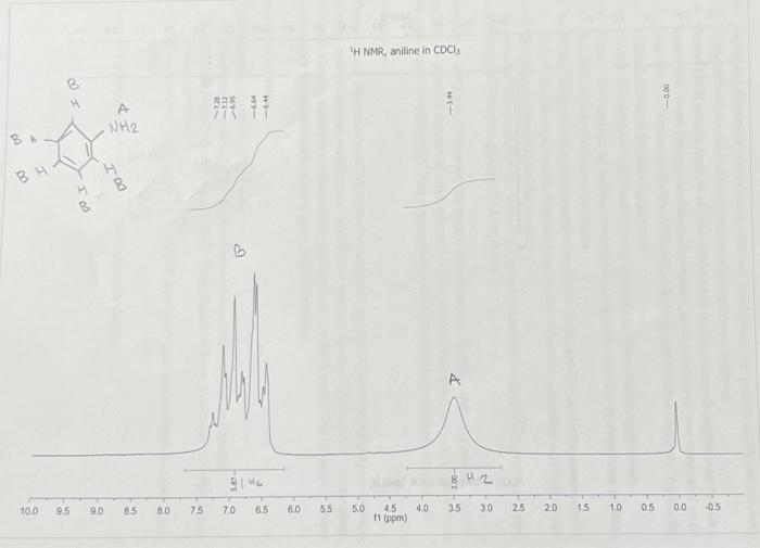 Solved IH NMR, acetic anhydride in CDCl31HNMR, aniline in | Chegg.com
