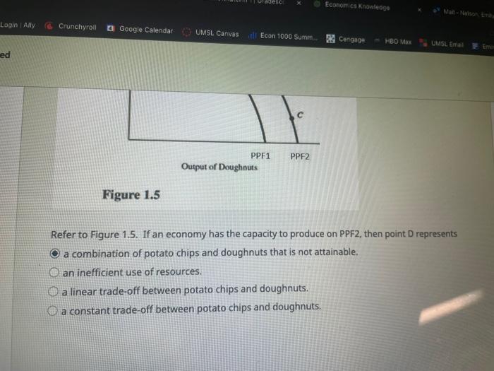 Solved Figure 1.5Refer to figure 1.5. If an economy has the | Chegg.com