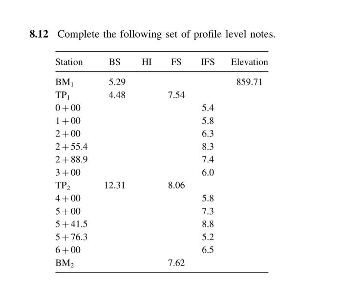 Solved 8.12 Complete the following set of profile level | Chegg.com