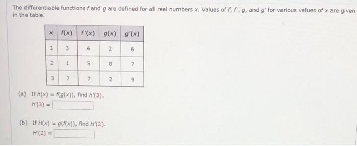 Solved The differentiable functions fand g are defined for | Chegg.com