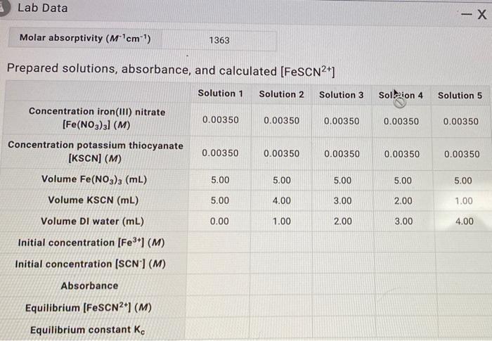 Solved PHASE 8: Calculate initial concentration of Fe3+ and | Chegg.com