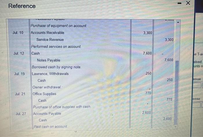 Solved Requirement 1. Post the joumal entries to the | Chegg.com