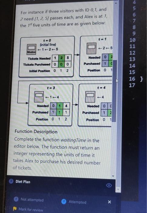 Solved Problem Description Alex plans on visiting the museum | Chegg.com