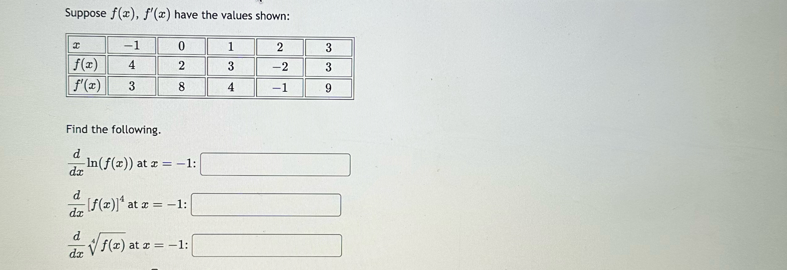 Solved Suppose f(x),f'(x) ﻿have the values | Chegg.com