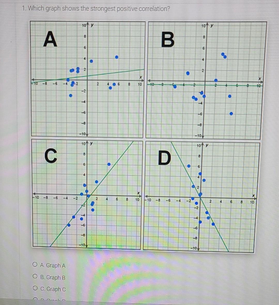 Solved 1. Which graph shows the strongest positive | Chegg.com