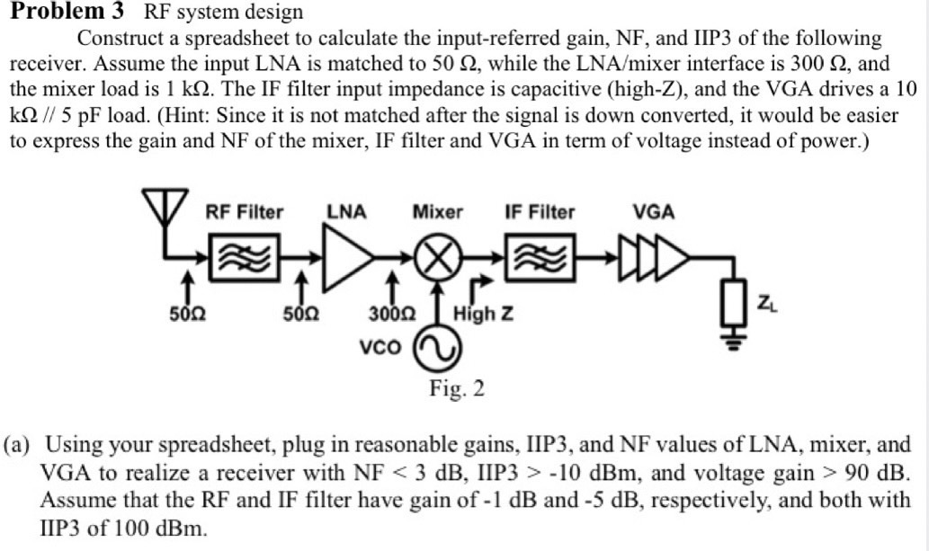 Problem 3 ﻿rf System Designconstruct A Spreadsheet To