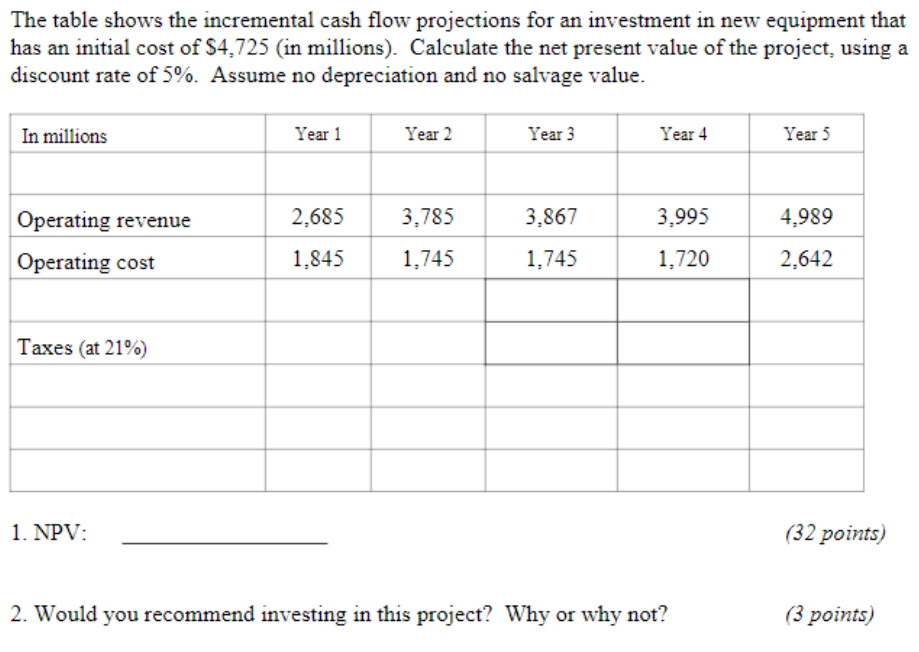Solved The table shows the incremental cash flow projections | Chegg.com