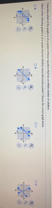 Solved Determine which of the graphs is of a system of | Chegg.com
