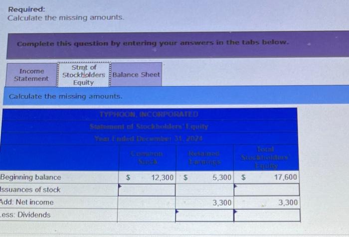 Required: Calculate the missing amounts. Complete | Chegg.com