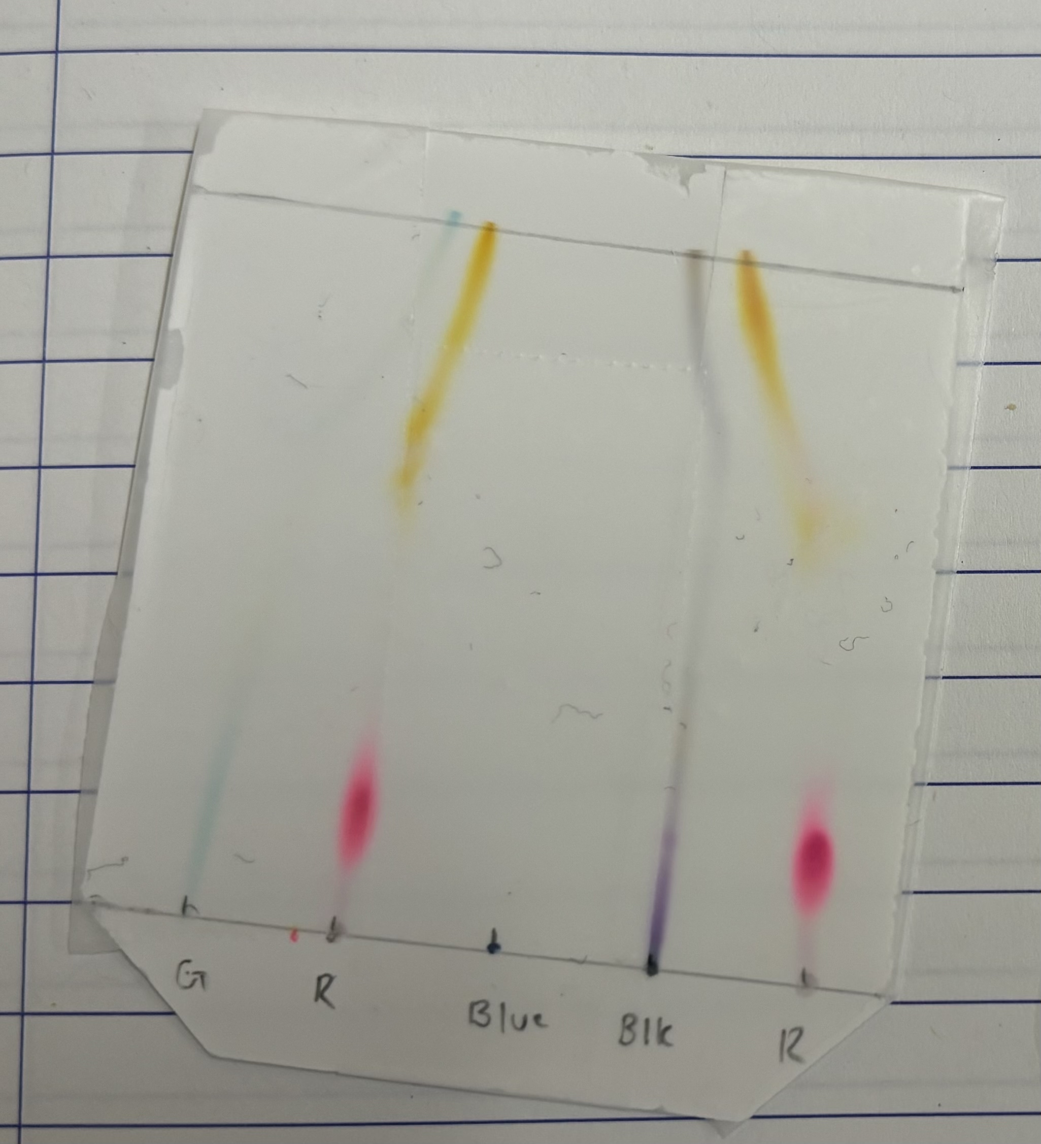 Solved Please examine the TLC of marker ink and answer the | Chegg.com