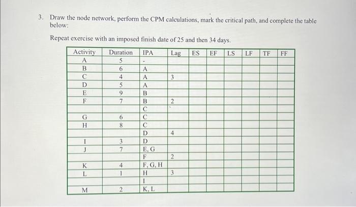 Solved 3. Draw the node network, perform the CPM | Chegg.com