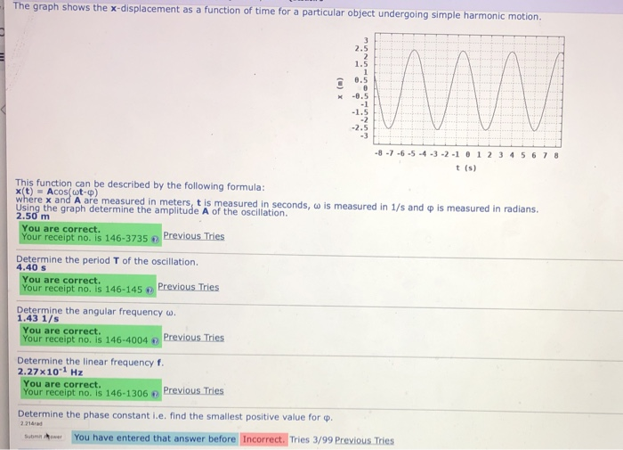 Solved The graph shows the x-displacement as a function of | Chegg.com