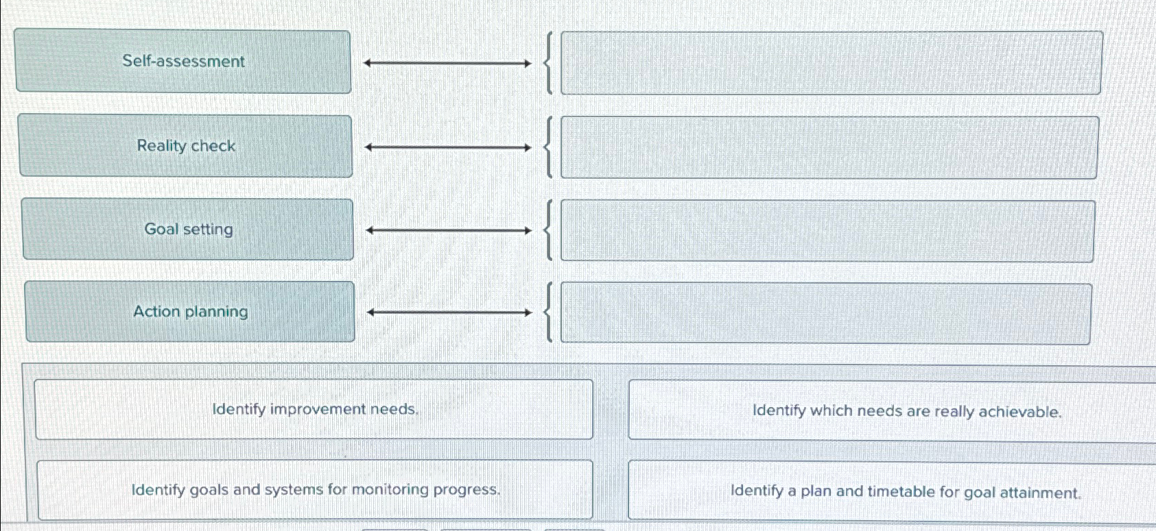 Solved Self-assessmentGoal settingAction planningIdentify | Chegg.com