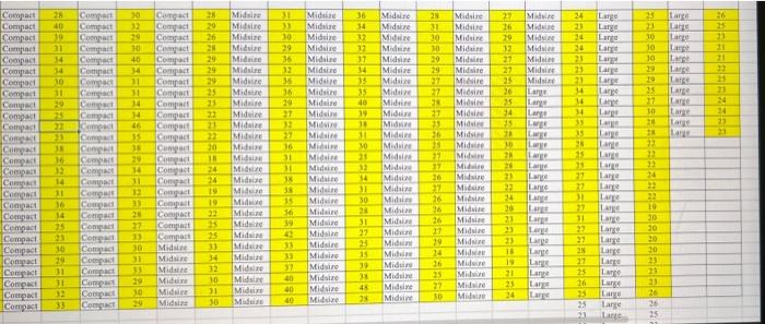 Solved A statistical program is recommended. The Department | Chegg.com