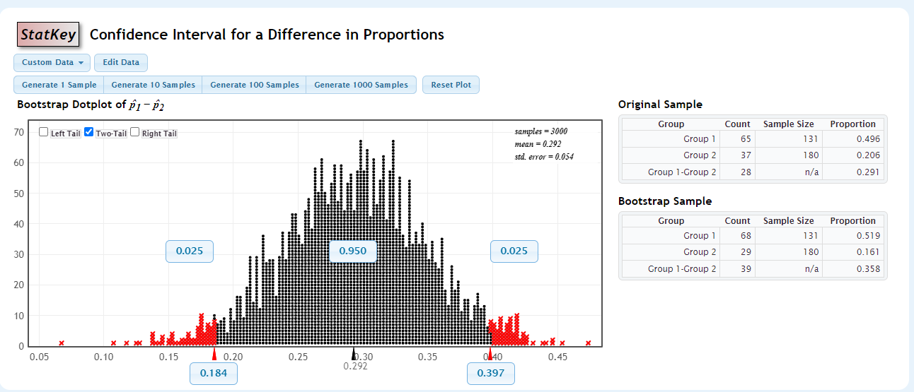 Solved a) ﻿Where is the bootstrap distribution | Chegg.com