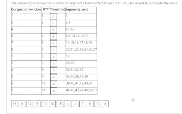 The below table shows the number of segments | Chegg.com