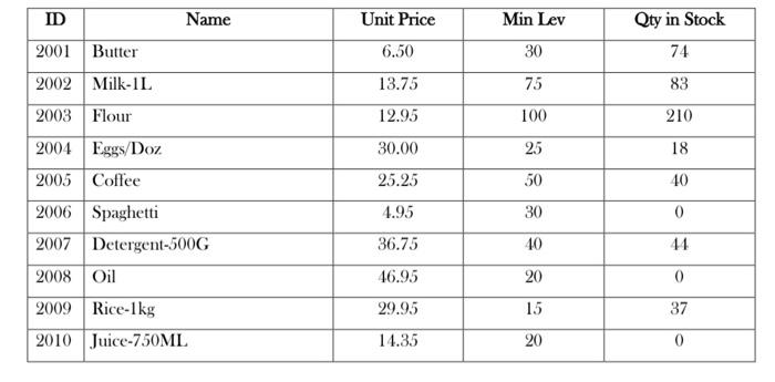 Solved Write a modular C program that performs the following | Chegg.com