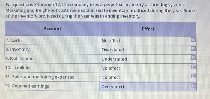 Solved Select from the option list provided whether each | Chegg.com