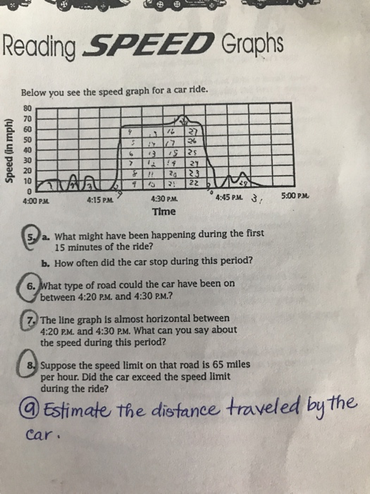 Solved Reading SPEED Graphs Below you see the speed graph | Chegg.com