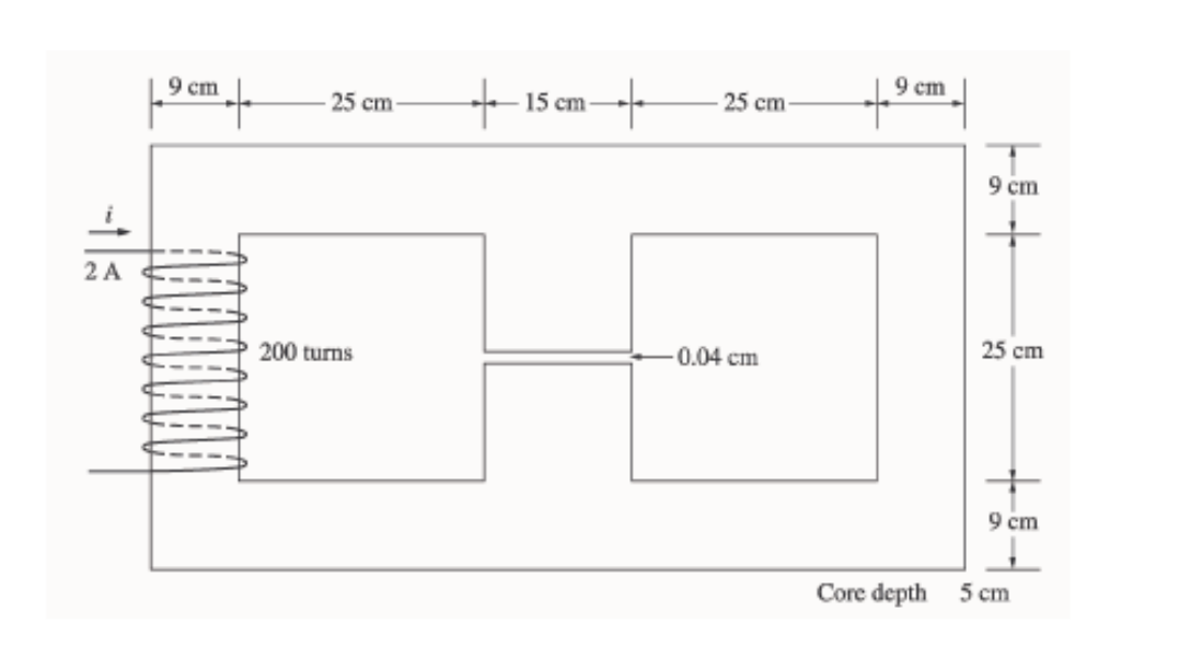 Solved In the magnetic structure shown in the figure below, | Chegg.com