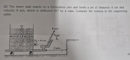 [Solved]: (2) The water tank stands on a frictionless cart a