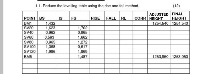 Solved 1.1. Reduce the levelling table using the rise and | Chegg.com