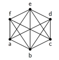 Solved Is this a planar graph? If so, ﻿draw a planar | Chegg.com