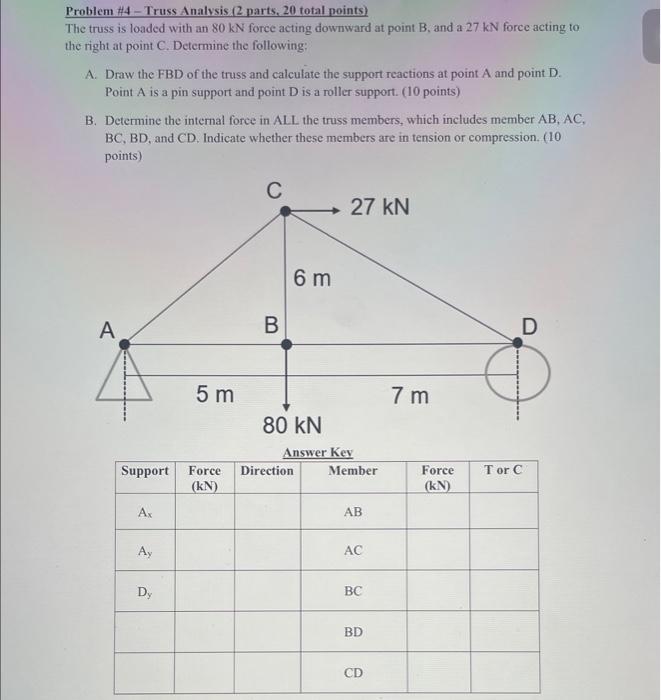 Solved Problem H4 - Truss Analysis (2 parts, 20 total | Chegg.com