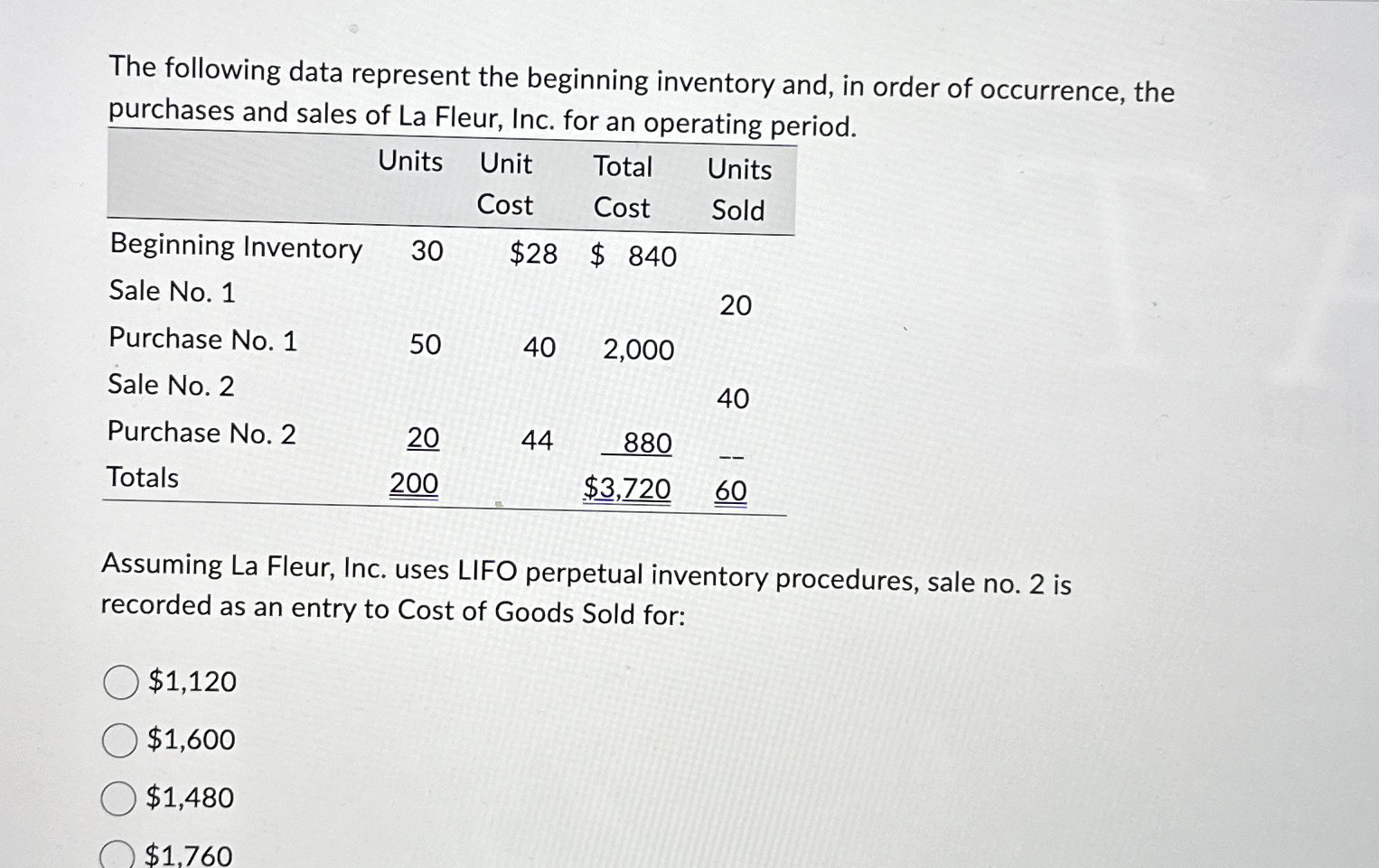 Solved The following data represent the beginning inventory | Chegg.com