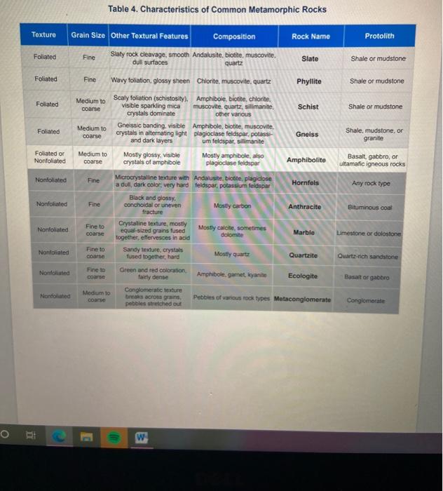Solved M Table 5. Metamorphic Rock Identification Rock | Chegg.com