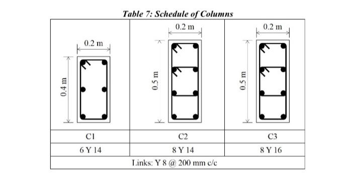 Solved [construction Estimating quantities ]find length, | Chegg.com