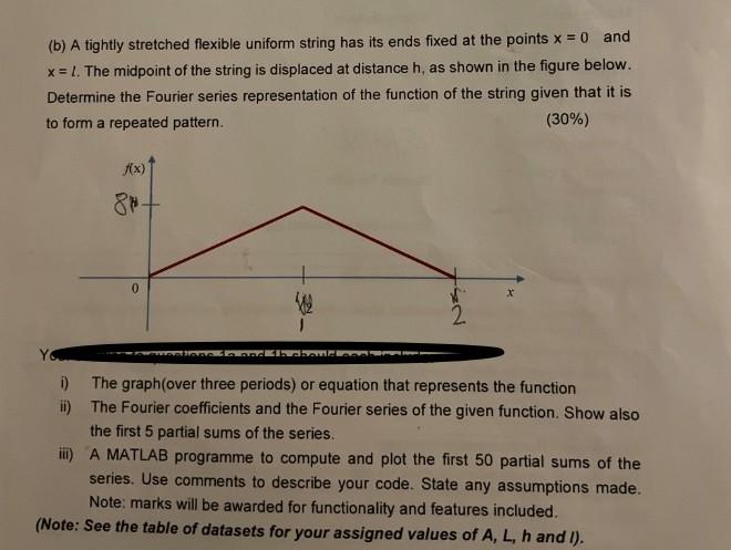Solved (b) A tightly stretched flexible uniform string has | Chegg.com