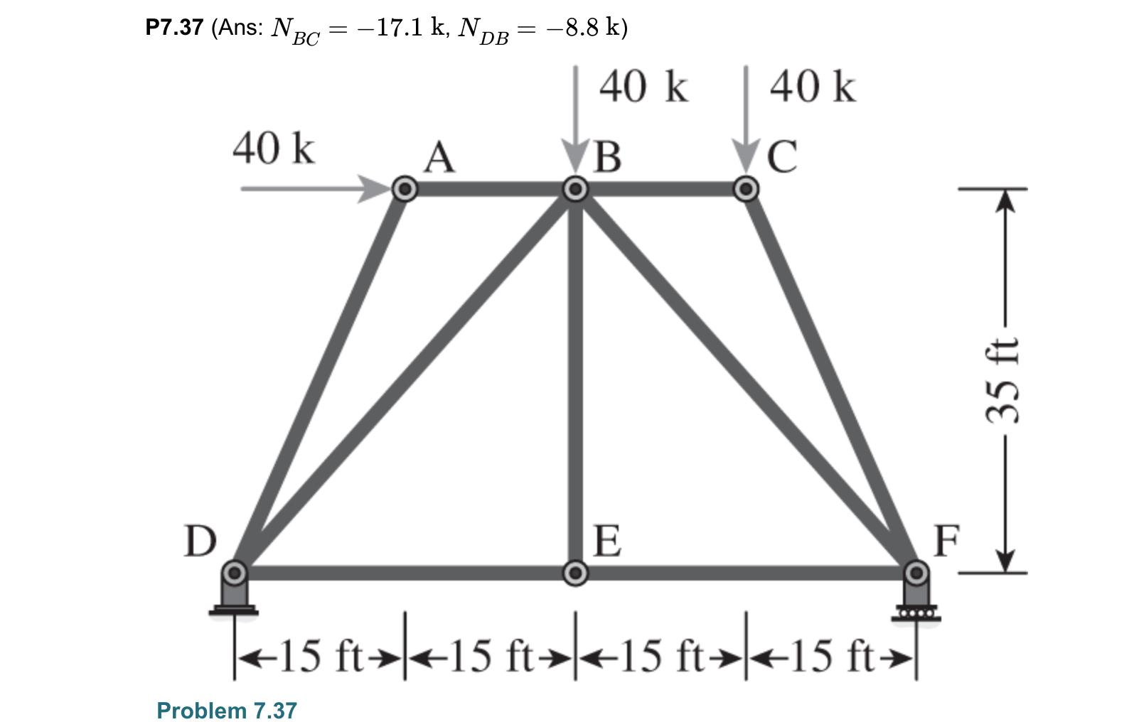 Solved Problem 7.37Provide hand written Solution and Free | Chegg.com