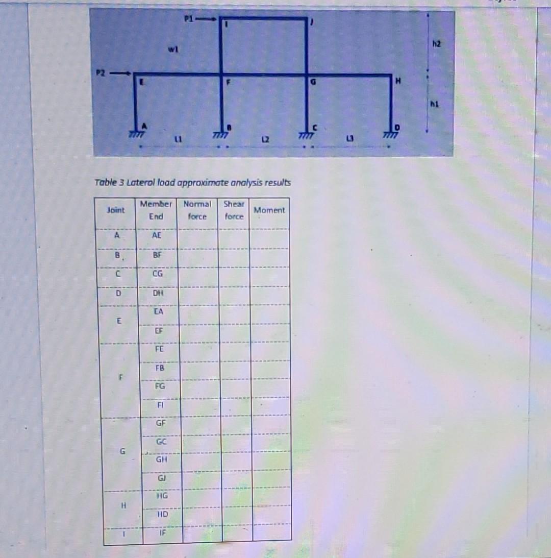 Solved Table 1 Load and geometry data Table 3 Loteral load | Chegg.com