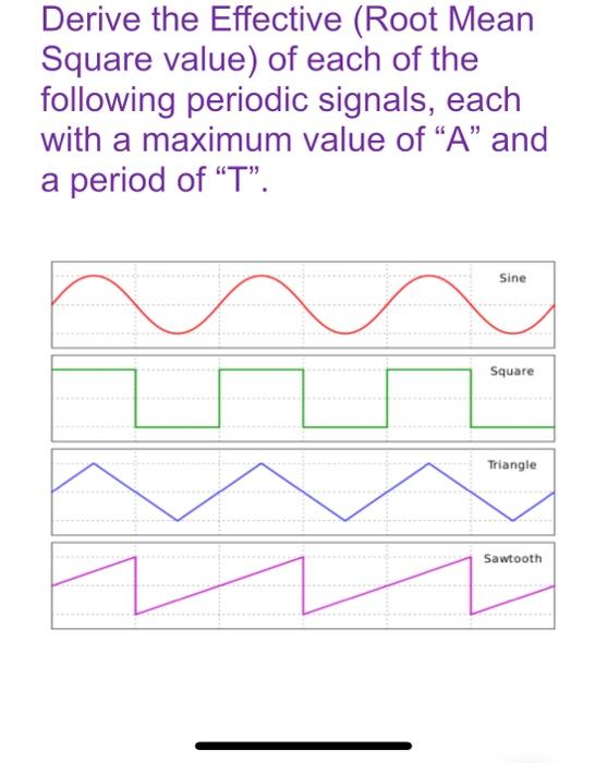 Solved Derive the Effective (Root Mean Square value) of each | Chegg.com