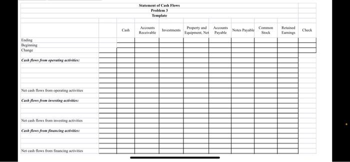 Solved SCF 3 SCF 3 Template ACTG Bridge Course Chapter 4 | Chegg.com