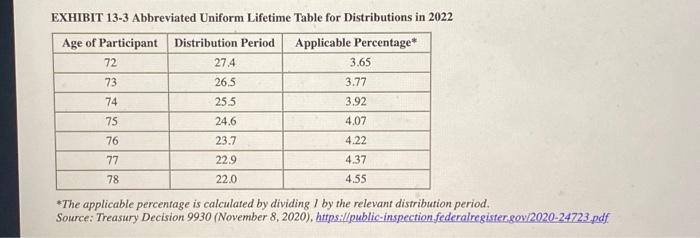 Solved EXHIBIT 13-3 Abbreviated Uniform Lifetime Table for | Chegg.com